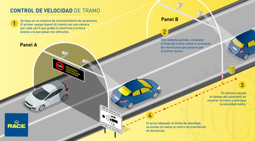 Cómo Funcionan Los Radares De Velocidad: Guía Rápida Y Sencilla